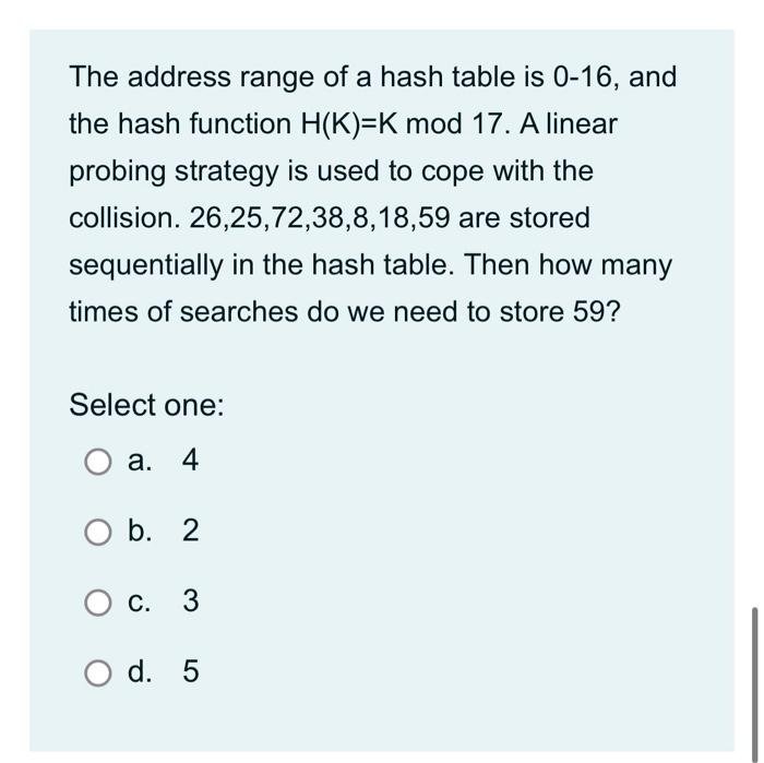 Solved The address range of a hash table is 0−16, and the | Chegg.com