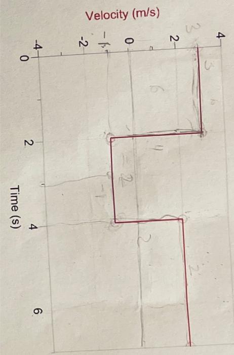 Solved Velocity (m/s) | Chegg.com