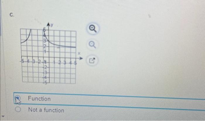 Solved For for each graph (a−c), determine whether or not y | Chegg.com