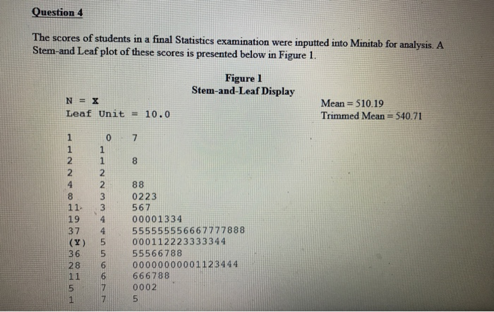 Solved Question 4 The scores of students in a final | Chegg.com