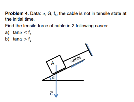 Solved Help me solve thiss problemProblem 4. ﻿Data: α,G,fs, | Chegg.com