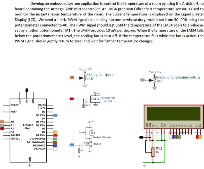 Solved Develop an embedded system application to control the | Chegg.com
