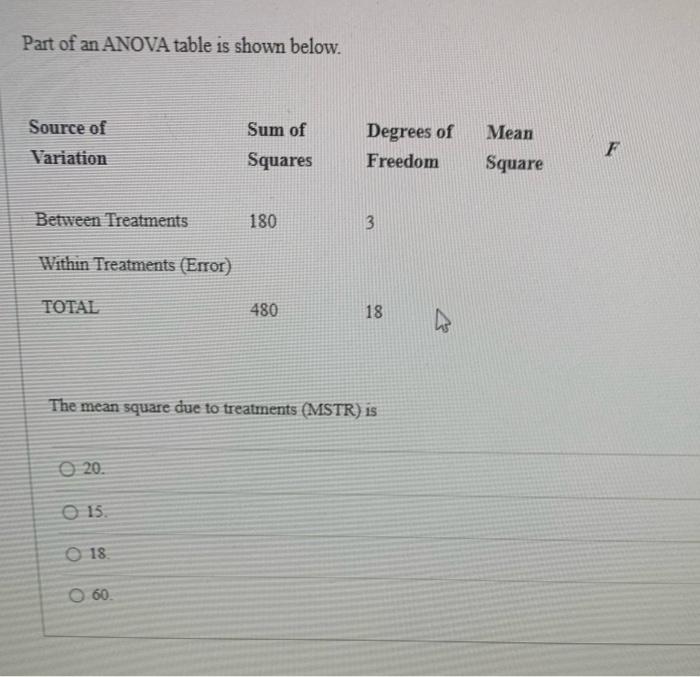 Solved Part of an ANOVA table is shown below. Sum of Source | Chegg.com