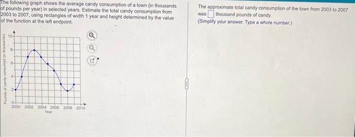 Solved The following graph shows the average candy | Chegg.com