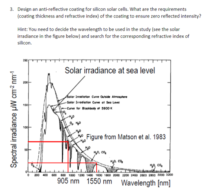 Solved Design an anti-reflective coating for silicon solar | Chegg.com