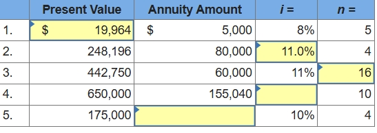 Solved Exercise 5-18 (Algo) ﻿Solving for unknowns; annuities | Chegg.com