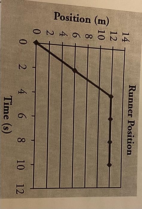 Solved Create a motion map for the runner | Chegg.com