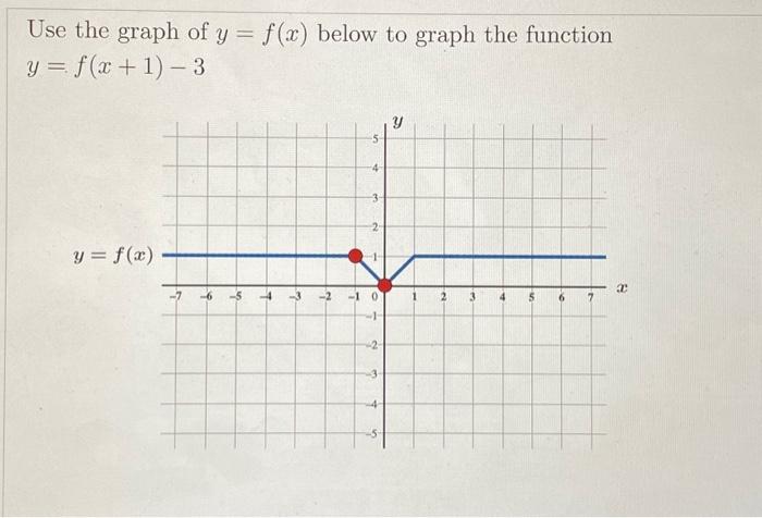 Solved Use the graph of y = f(x) below to graph the function | Chegg.com