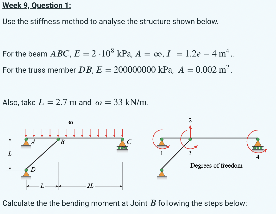 Solved Week 9, ﻿Question 1:Use the stiffness method to | Chegg.com