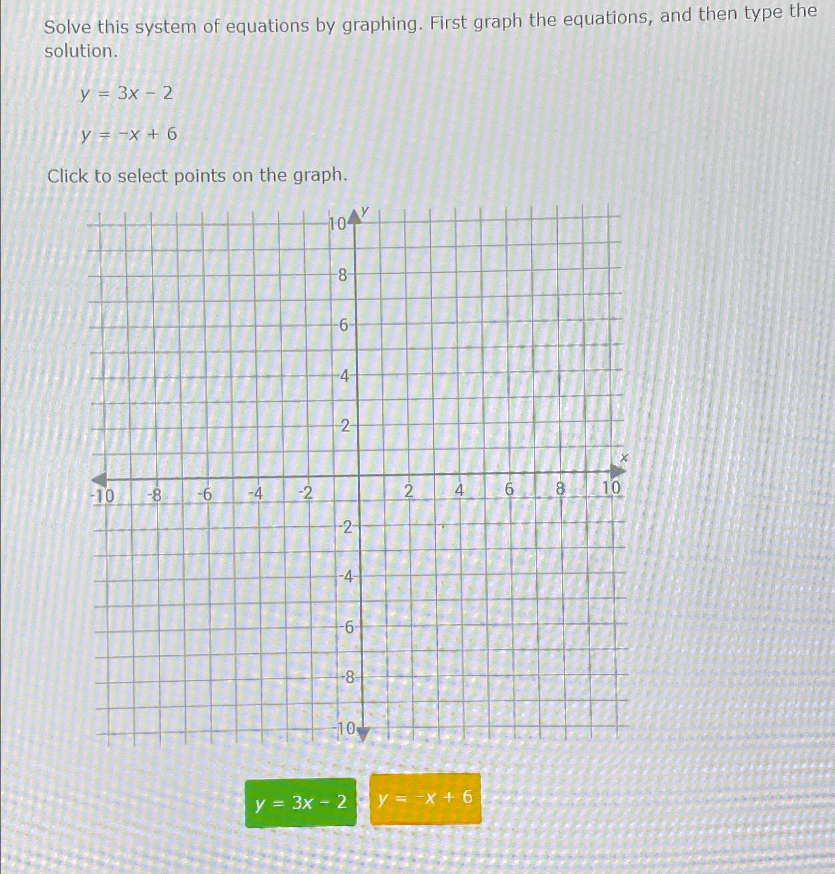 Solved Solve this system of equations by graphing. First | Chegg.com