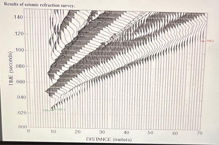 Step 1: Pick the P-wave arrival times from the | Chegg.com
