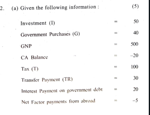 Solved (a) ﻿Given the following information investment | Chegg.com