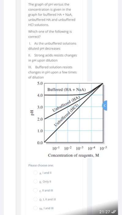Solved The graph of pH versus the concentration is given in | Chegg.com