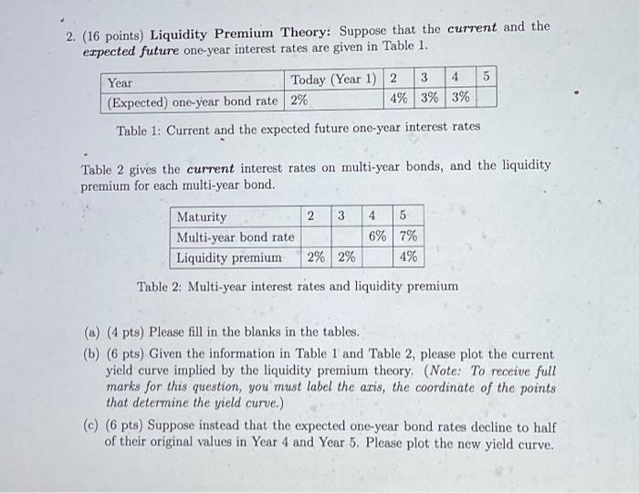 Solved 2. (16 points) Liquidity Premium Theory: Suppose that | Chegg.com