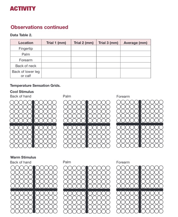 Observations Data Table 1. Reflex Test Reflex | Chegg.com