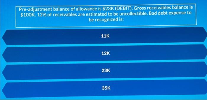 Solved Pre-adjustment balance of allowance is $23 K (DEBIT). | Chegg.com