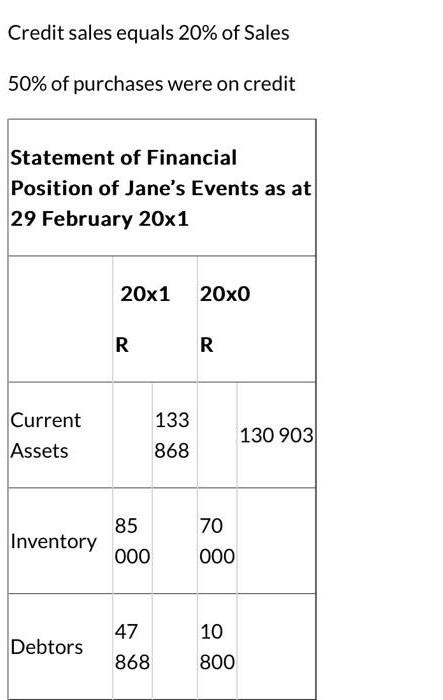 Solved Credit sales equals 20% of | Chegg.com