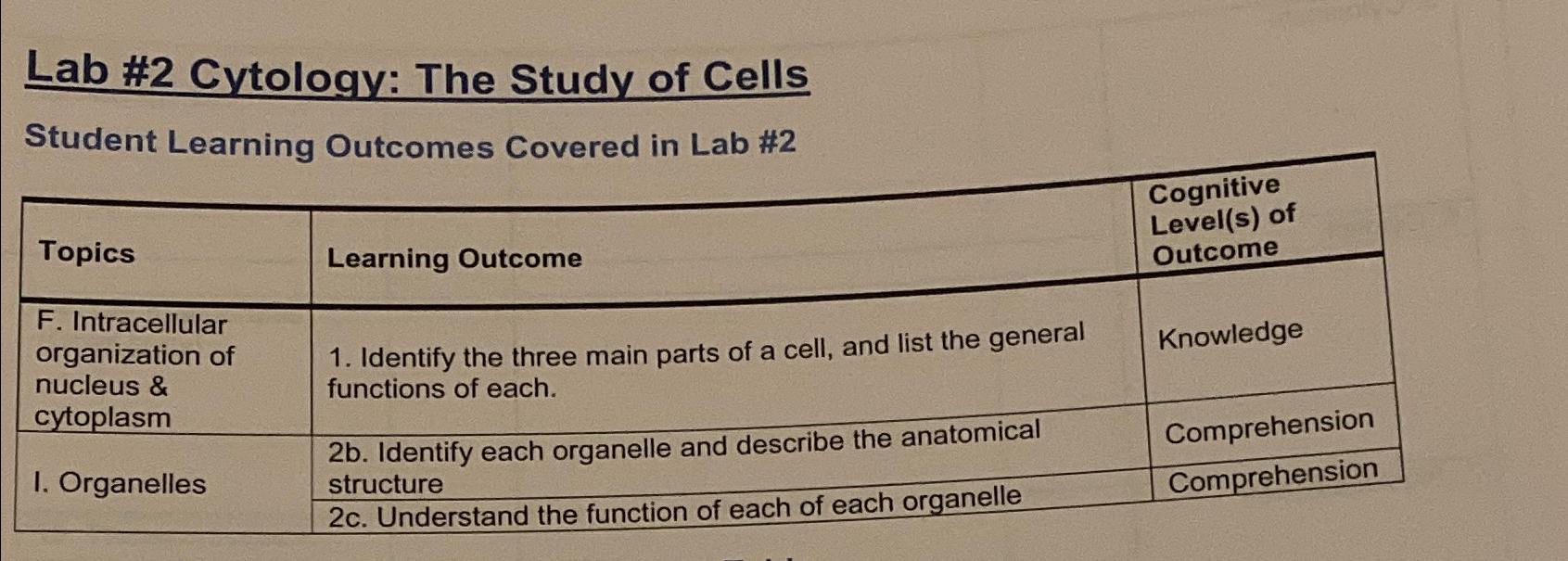 Solved Lab #2 ﻿Cytology: The Study of CellsStudent Learning | Chegg.com