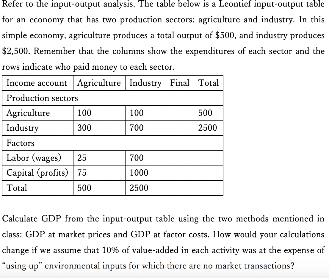 Solved Refer To The Input Output Analysis The Table Below