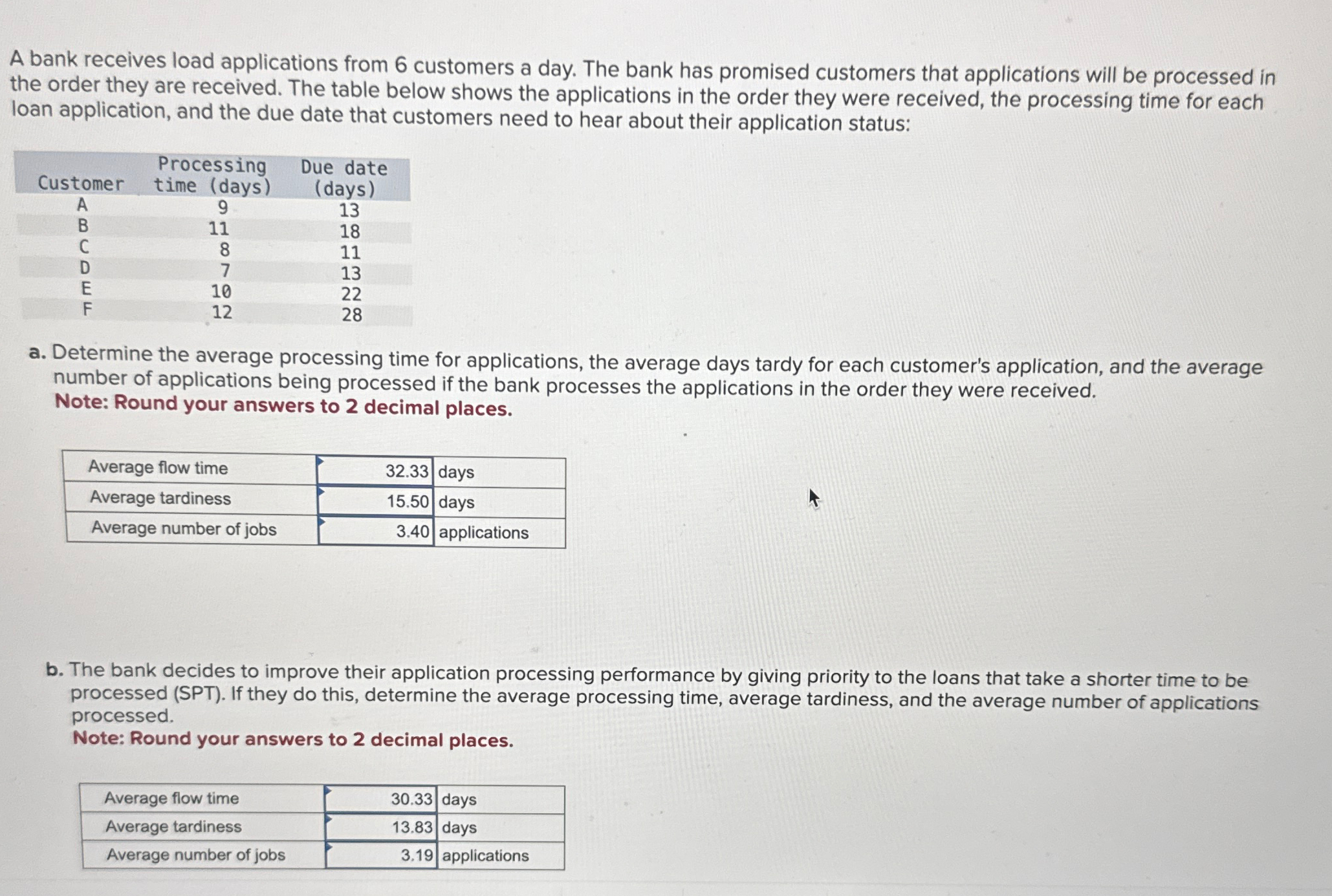 Solved A bank receives load applications from 6 ﻿customers a | Chegg.com