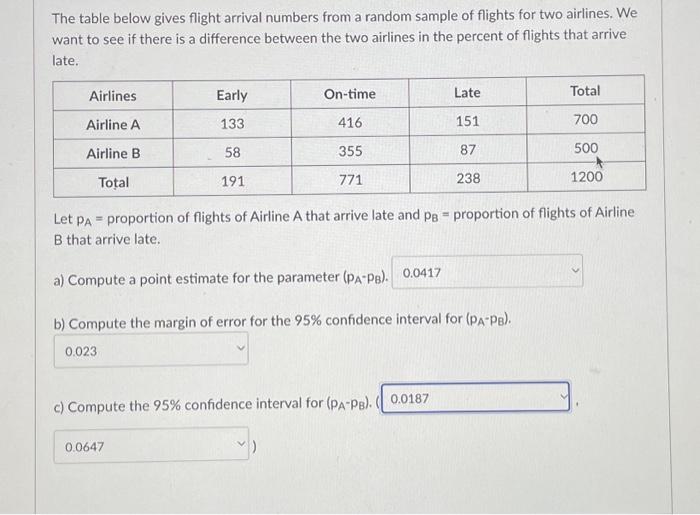 Solved The table below gives flight arrival numbers from a | Chegg.com