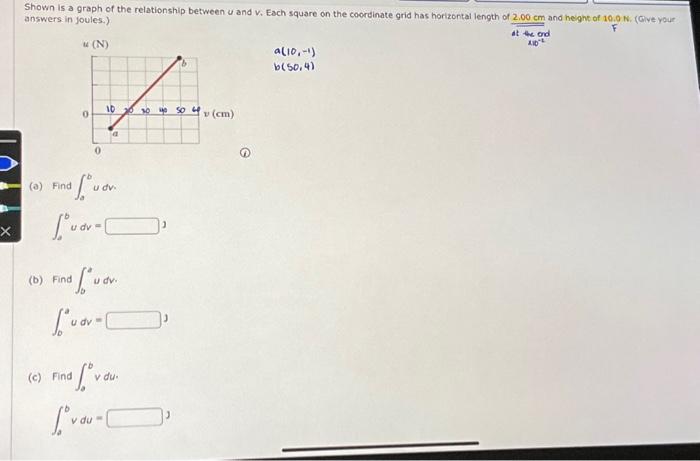 Solved Shown is a graph of the relationship between u and v. | Chegg.com