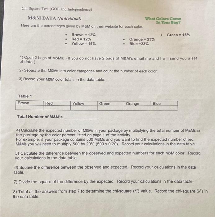 Solved Chi Square Test (GOF and Independence) M\&M DATA | Chegg.com