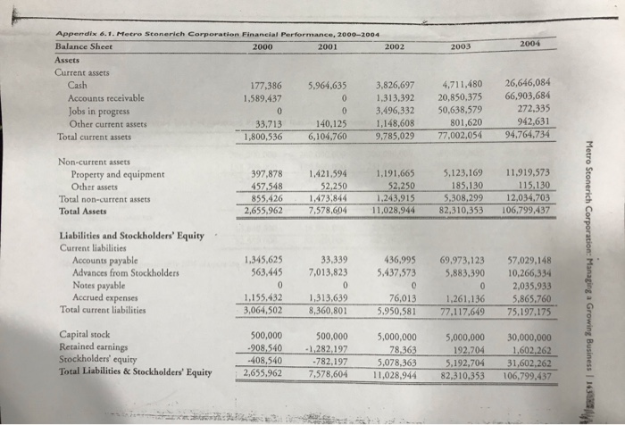 mdericud /7/ Metro Stonerich Corporation Hanaring a | Chegg.com