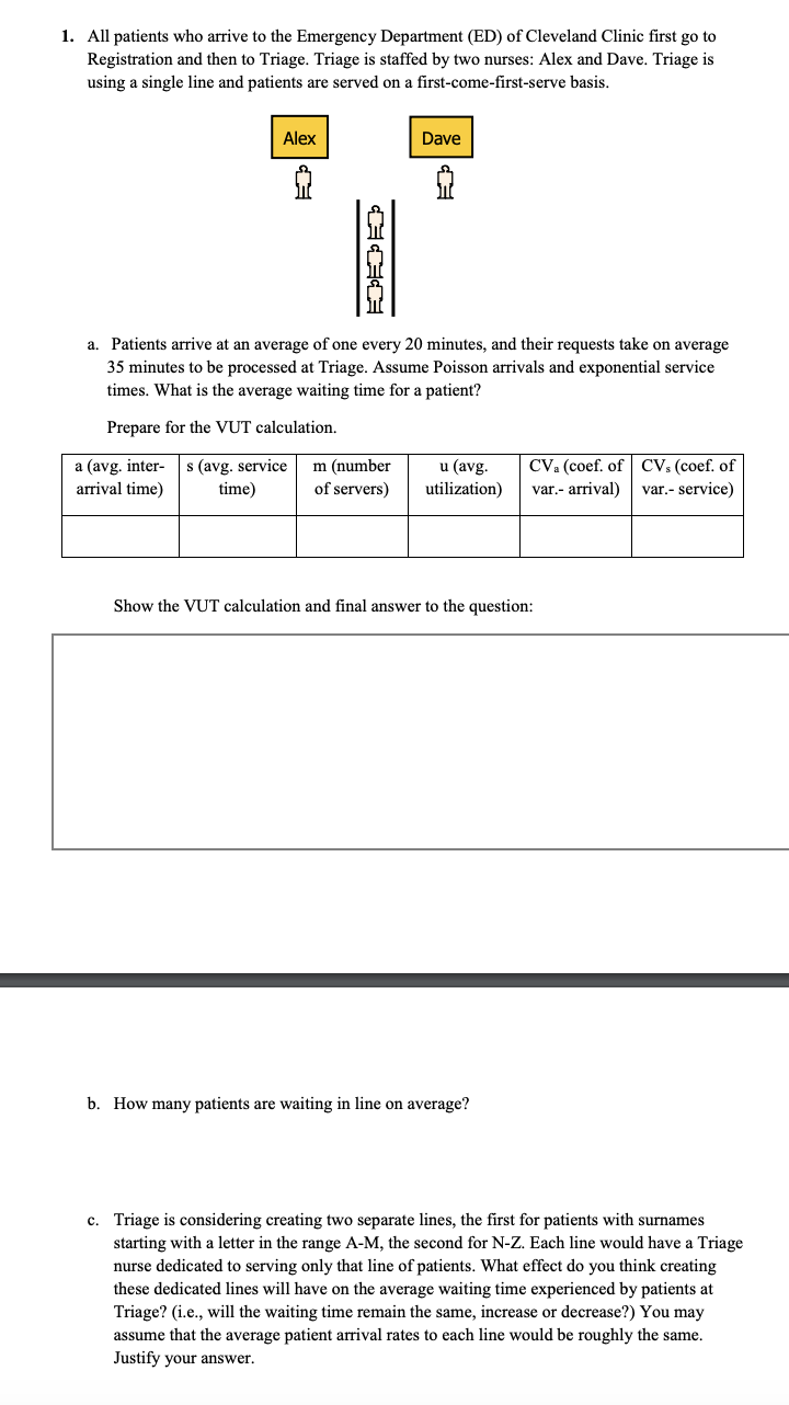 Solved All patients who arrive to the Emergency Department | Chegg.com