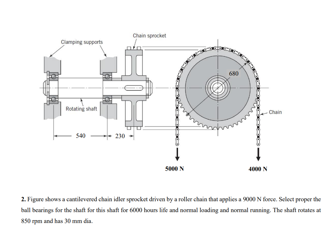 Solved Figure shows a cantilevered chain idler sprocket | Chegg.com