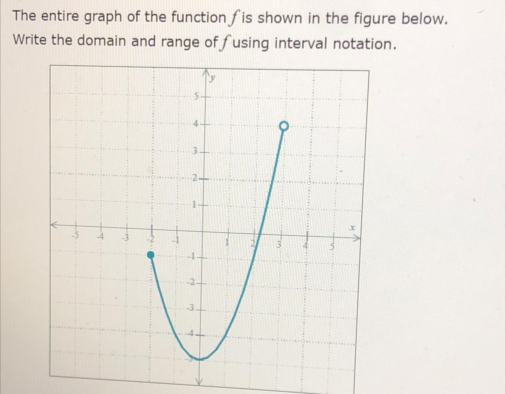 Solved The entire graph of the function f ﻿is shown in the | Chegg.com
