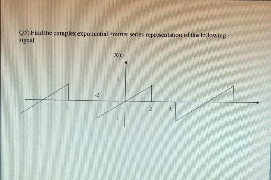 Solved Q4) a) Find the complex exponential Fourier series | Chegg.com