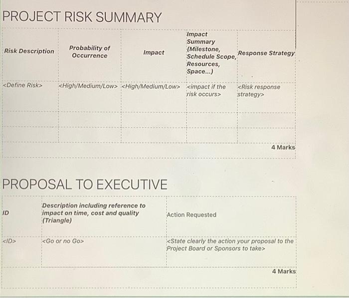 Solved 1.4 Populate the high-level report, highlighting | Chegg.com