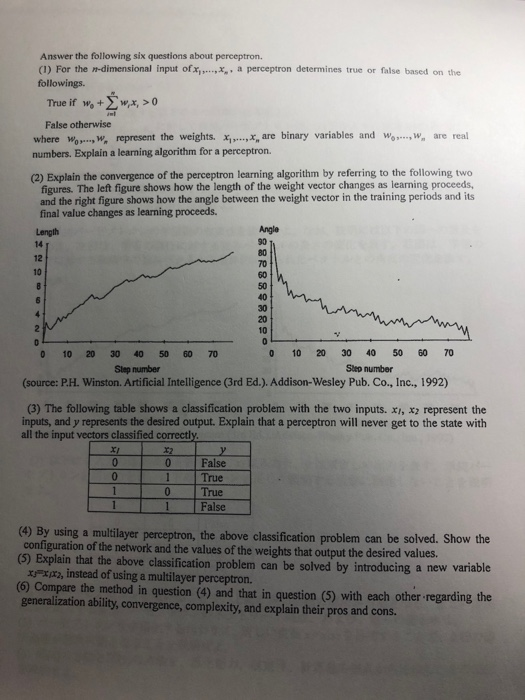 Solved Answer the following six questions about perceptron. | Chegg.com