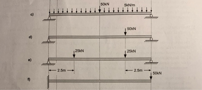 Solved 1. Calculate the support reactions and draw the axial | Chegg.com