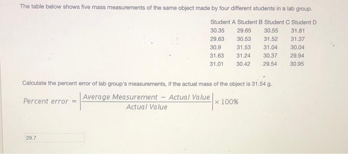 Solved The table below shows five mass measurements of the | Chegg.com