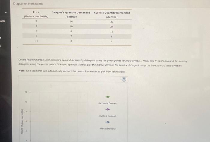 Solved Chapter 04 Homework On the following graph, plot | Chegg.com