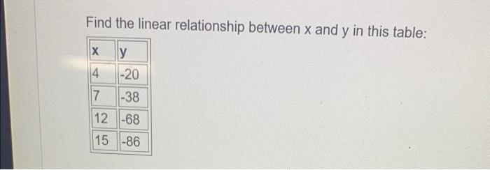 Solved Find the linear relationship between x and y in this | Chegg.com