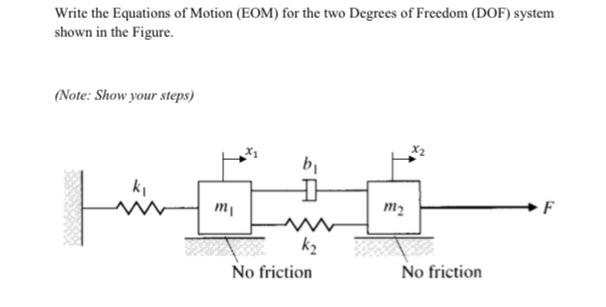 Solved Write the Equations of Motion (EOM) for the two | Chegg.com