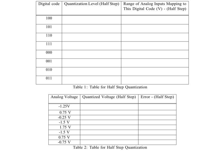 Solved Table 1: Table for Half Step Quantization Table 2: | Chegg.com Solved Table 1: Table for Half Step Quantization Table 2: | Chegg.com