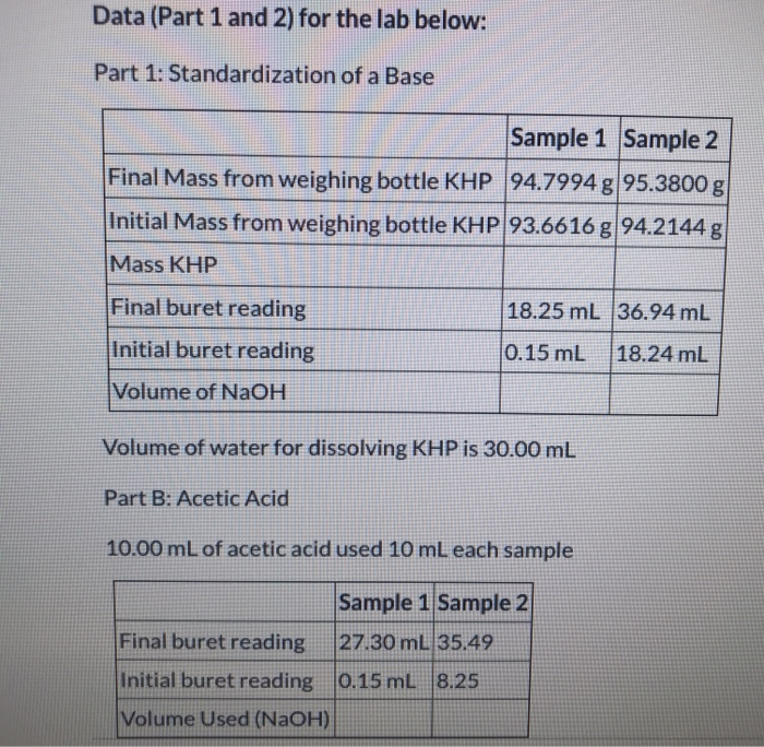 Solved Data (Part 1 and 2) for the lab below: Part 1: | Chegg.com