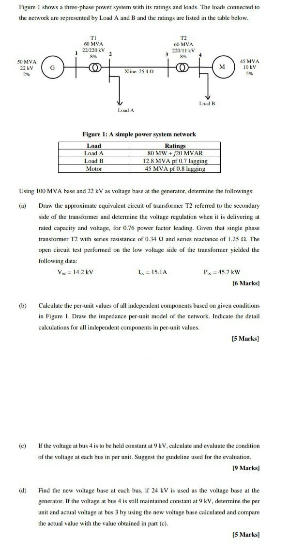 Solved Figure 1 shows a three-phase power system with its | Chegg.com