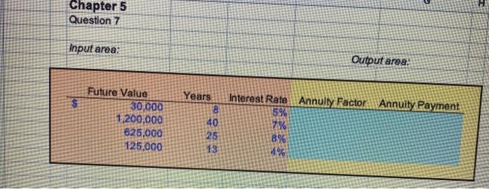 Solved Chapter 5 Question 7 Input area; Output area: | Chegg.com