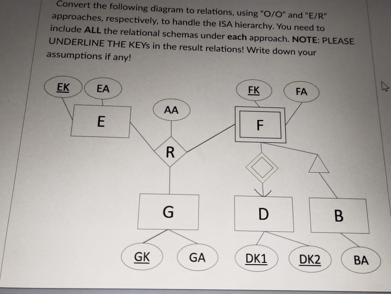 Solved Convert the following diagram to relations, using | Chegg.com