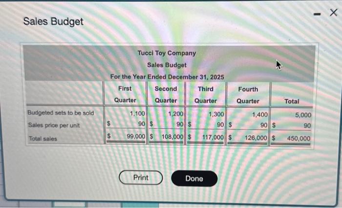 Solved Prepare the cash receipts budget. (If an input field | Chegg.com