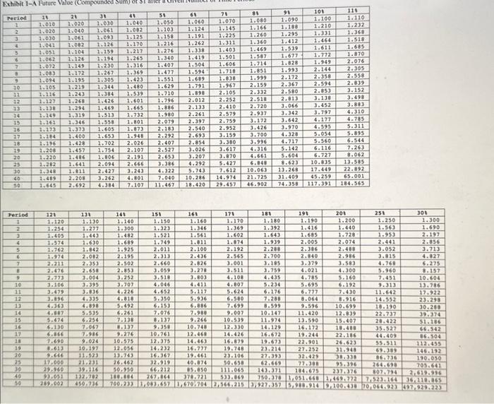 Solved Use future value and present value calculations to | Chegg.com