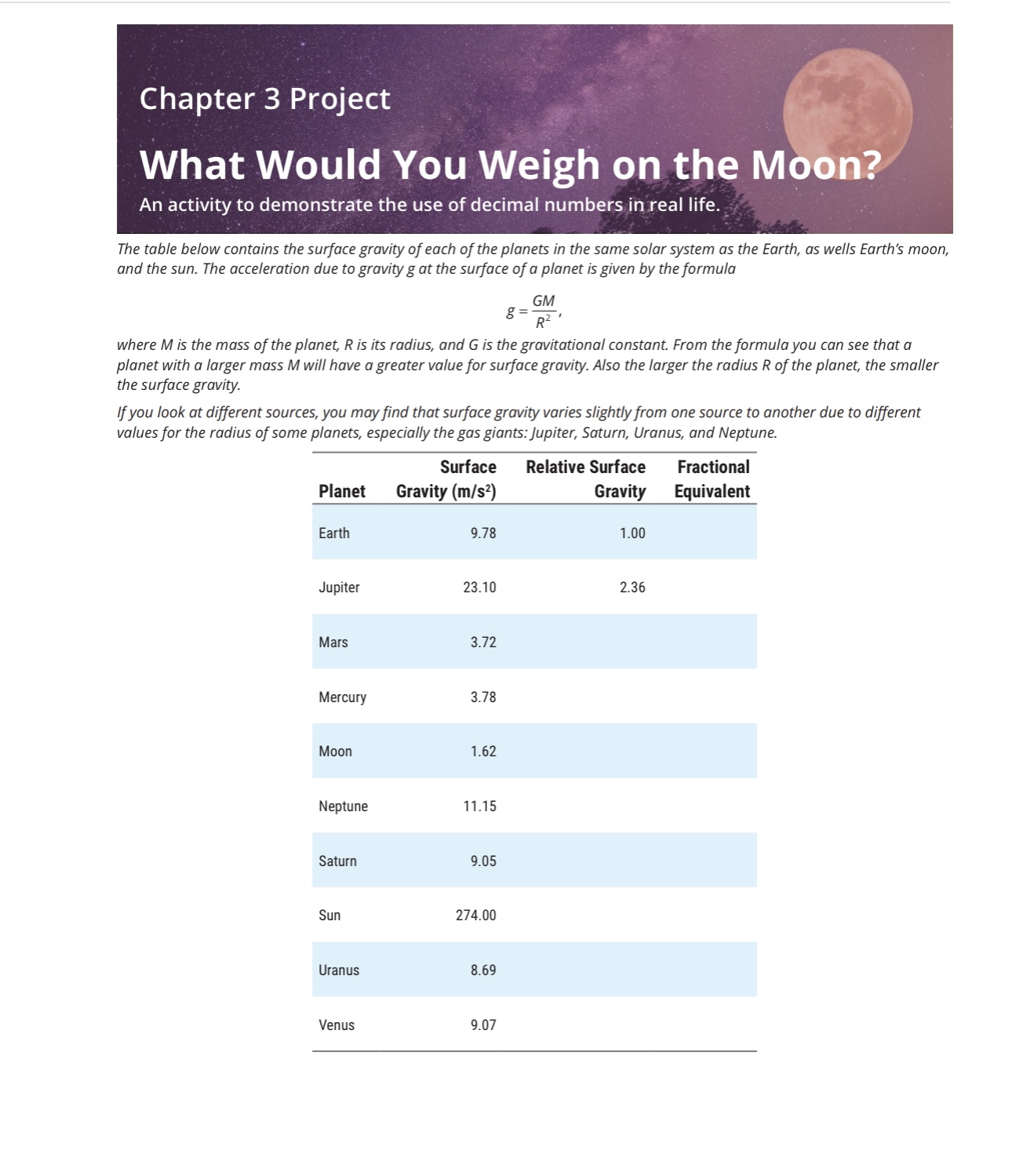 Solved The table below contains the surface gravity of each | Chegg.com
