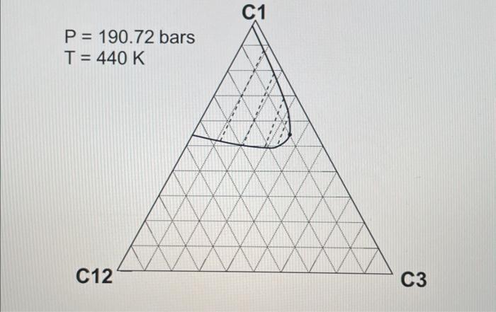 2. ( 30 points) Use the following table for the | Chegg.com