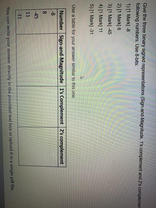 Solved Give the three binary signed representations | Chegg.com