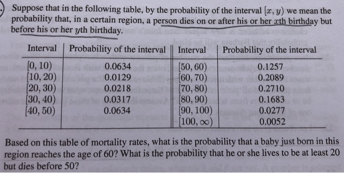 Solved Suppose that in the following table, by the | Chegg.com